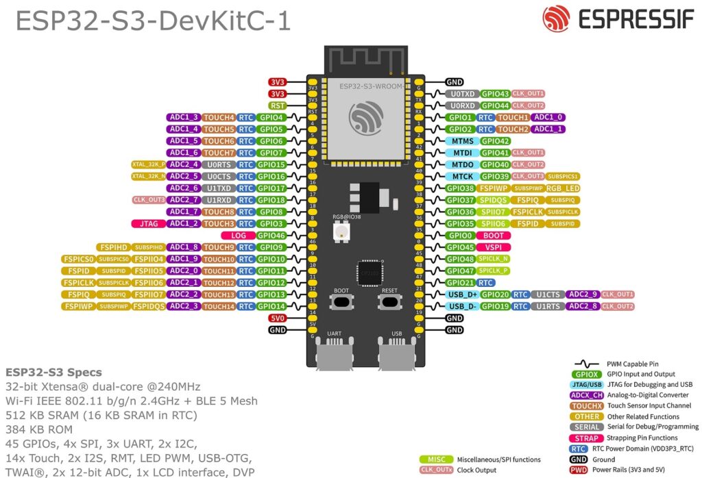 ESP32-S3-DevKitC N16R8 CAM: Bài 06 - Nhóm chân Boot/Strapping & các lỗi boot hay gặp - IoTLabs
